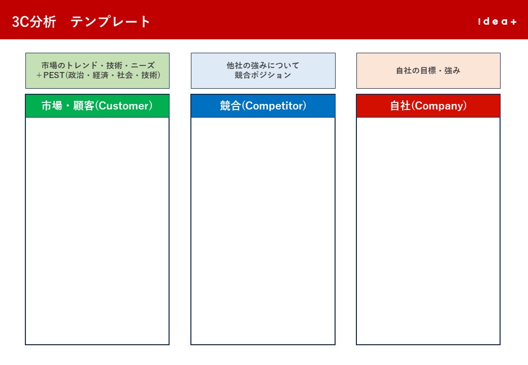 3C分析テンプレートの使用方法